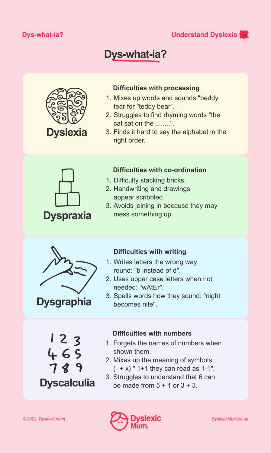 Dyspraxia Dyscalculia And Dysgraphia Explained In Simple Terms Dyspraxia Dyscalculia And Dysgraphia Explained In Simple Terms